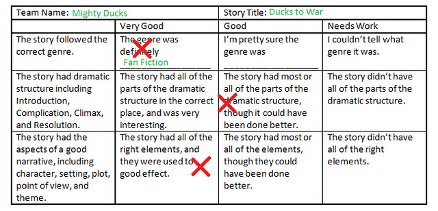 Grade 7 Creative Writing WebQuest | Create WebQuest Grade 7 Creative Writing WebQuest | Create WebQuest