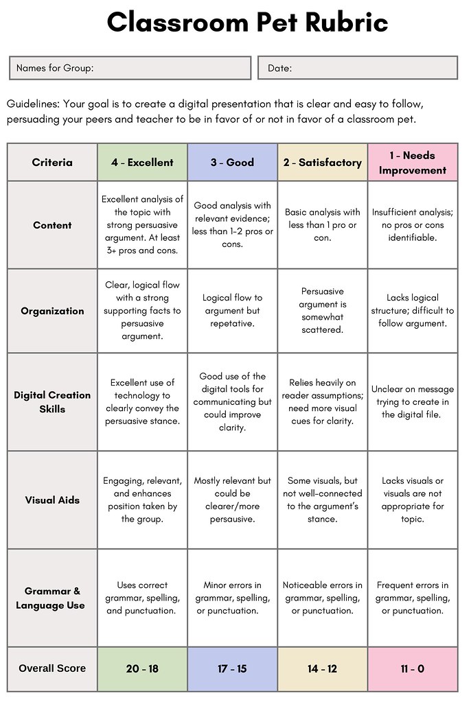 Should we have a classroom pet? | Create WebQuest